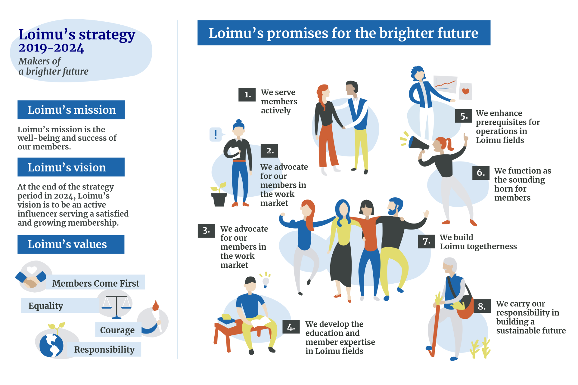 Loimu’s strategy and values - The Union of Professionals in Natural ...