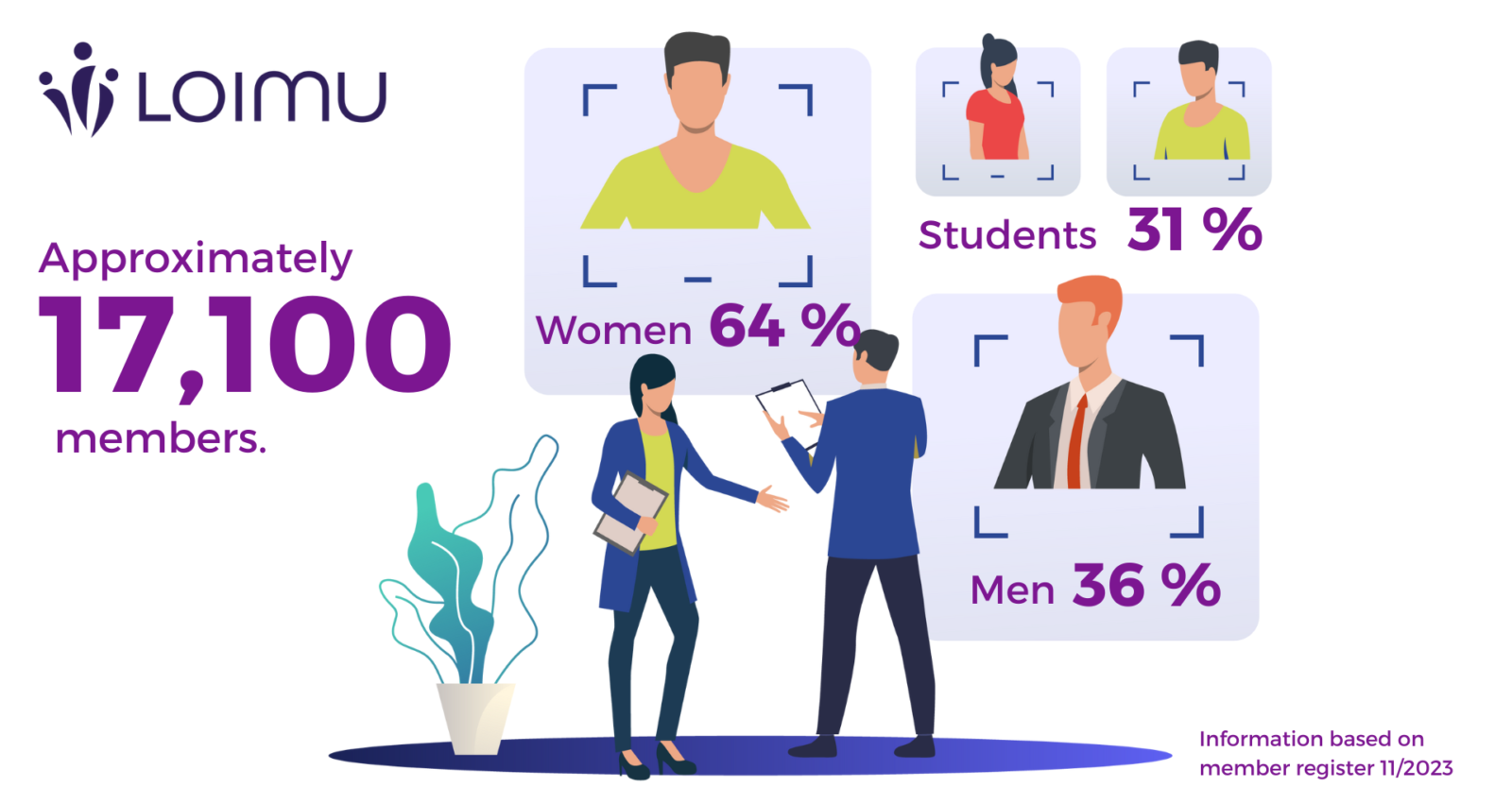 Loimu members - The Union of Professionals in Natural, Environmental ...